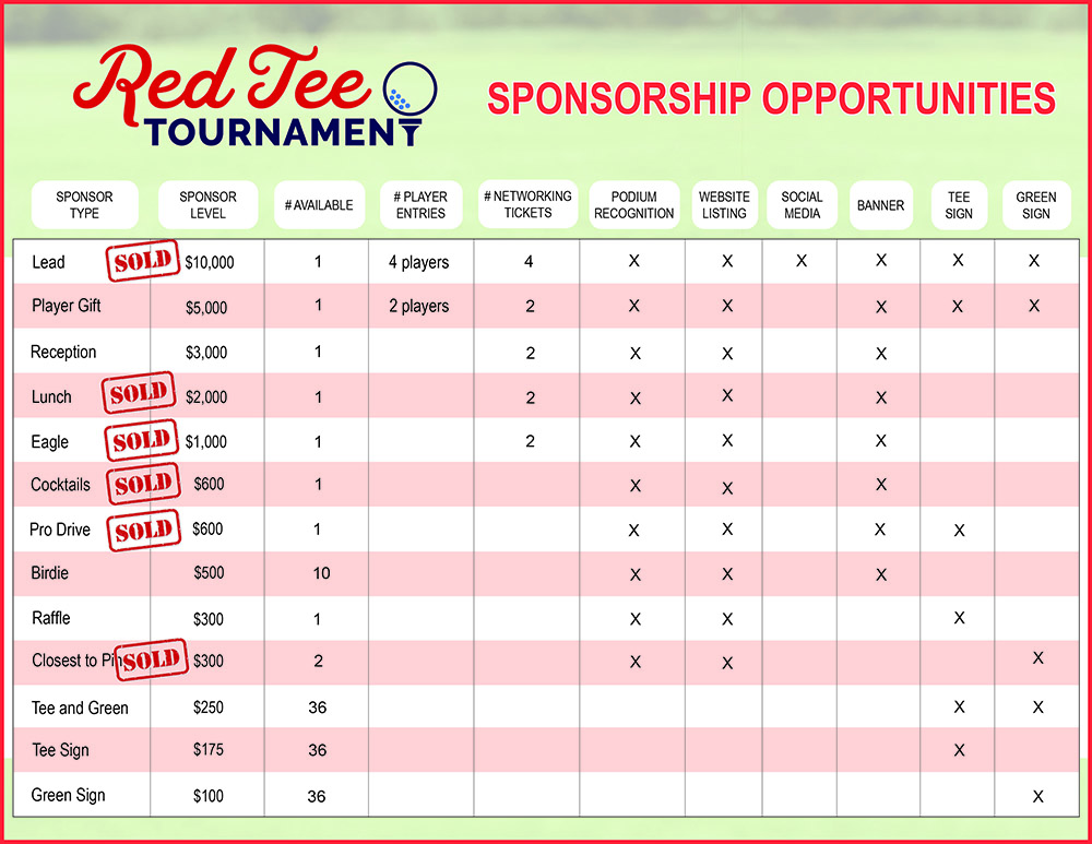 Red Tee Tournament | Berkshire United Way